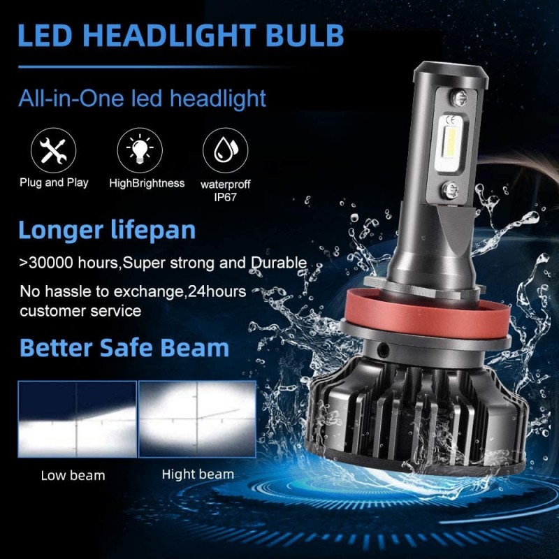 → Juego Bombillas LED H8/H9/H11 12/24V CAN Bus