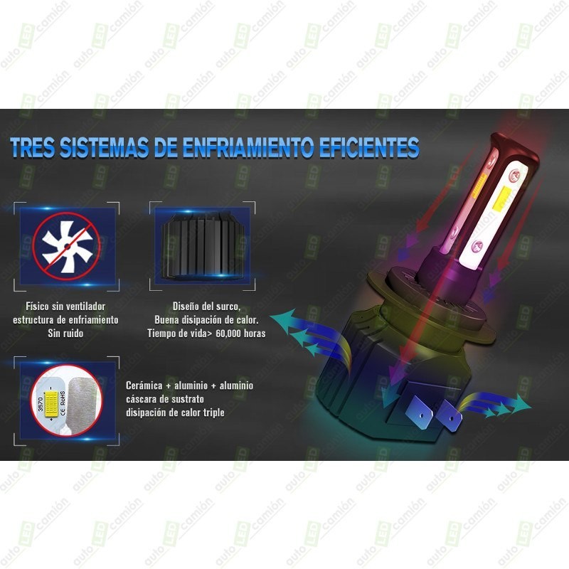 → Bombilla LED H7 100W Especial Largo Alcance