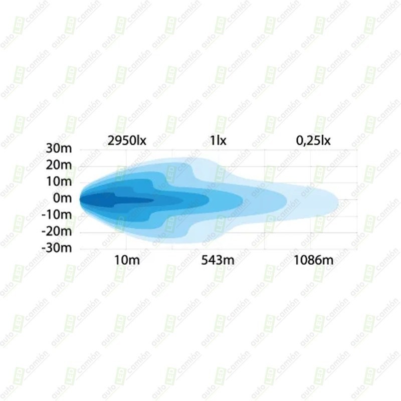 → Barra LED Strands Siberia Dr 32"