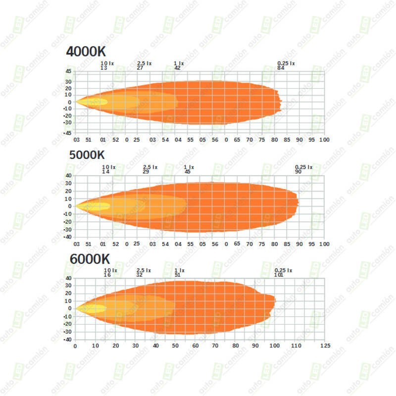 → Faro de Trabajo LED Strands Dark Knight Fortex Ámbar